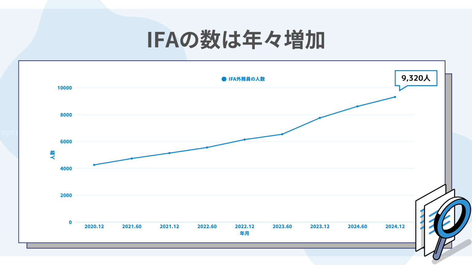 IFAとは？FPとの違いや相談するメリット・デメリットを徹底解説！ - アドバイザーナビの資産運用メディア