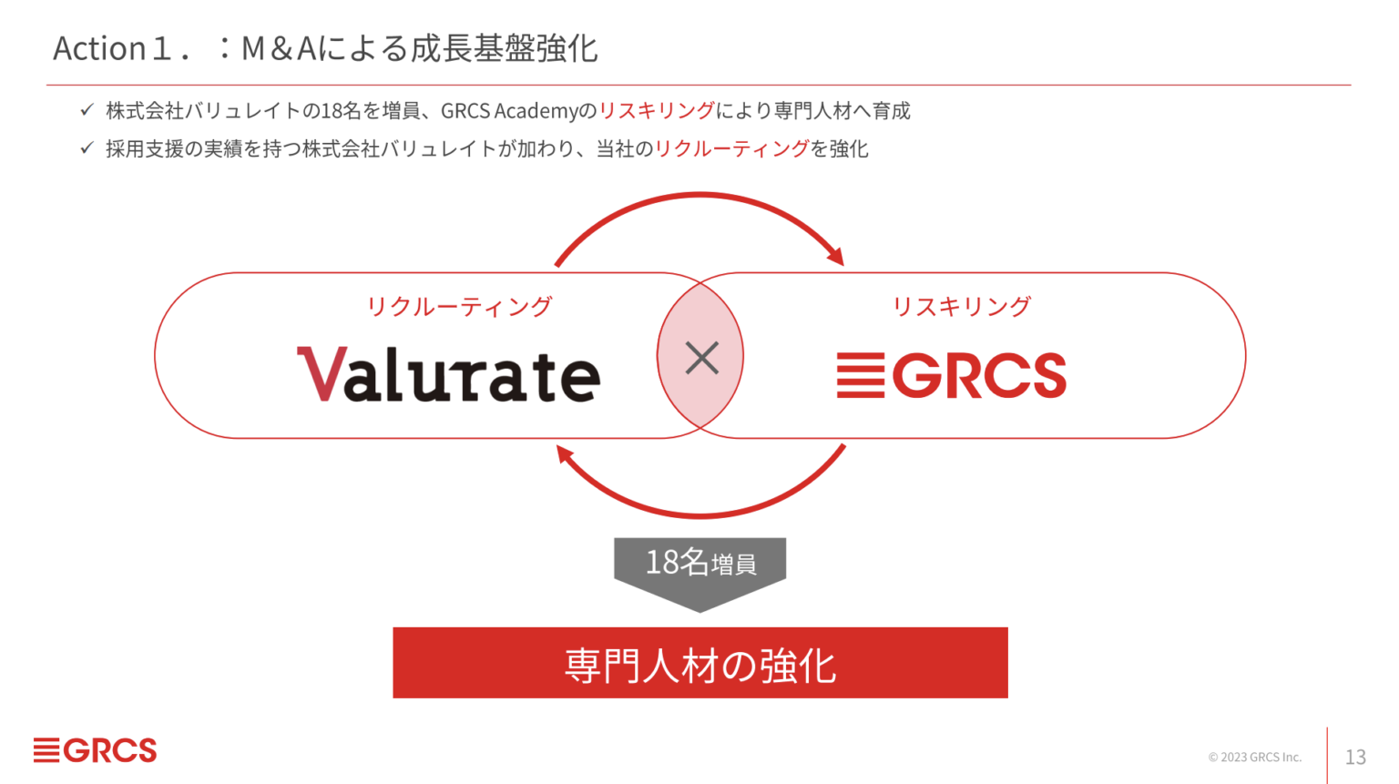 【9250】株式会社GRCS代表取締役社長 佐々木慈和氏「大手企業への集中戦略でGRC市場の形成を担う」 - アドバイザーナビの資産運用メディア