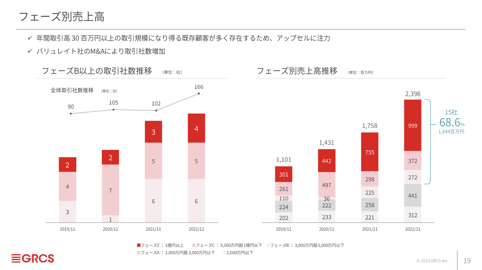 【9250】株式会社GRCS代表取締役社長 佐々木慈和氏「大手企業への集中戦略でGRC市場の形成を担う」 - アドバイザーナビの資産運用メディア