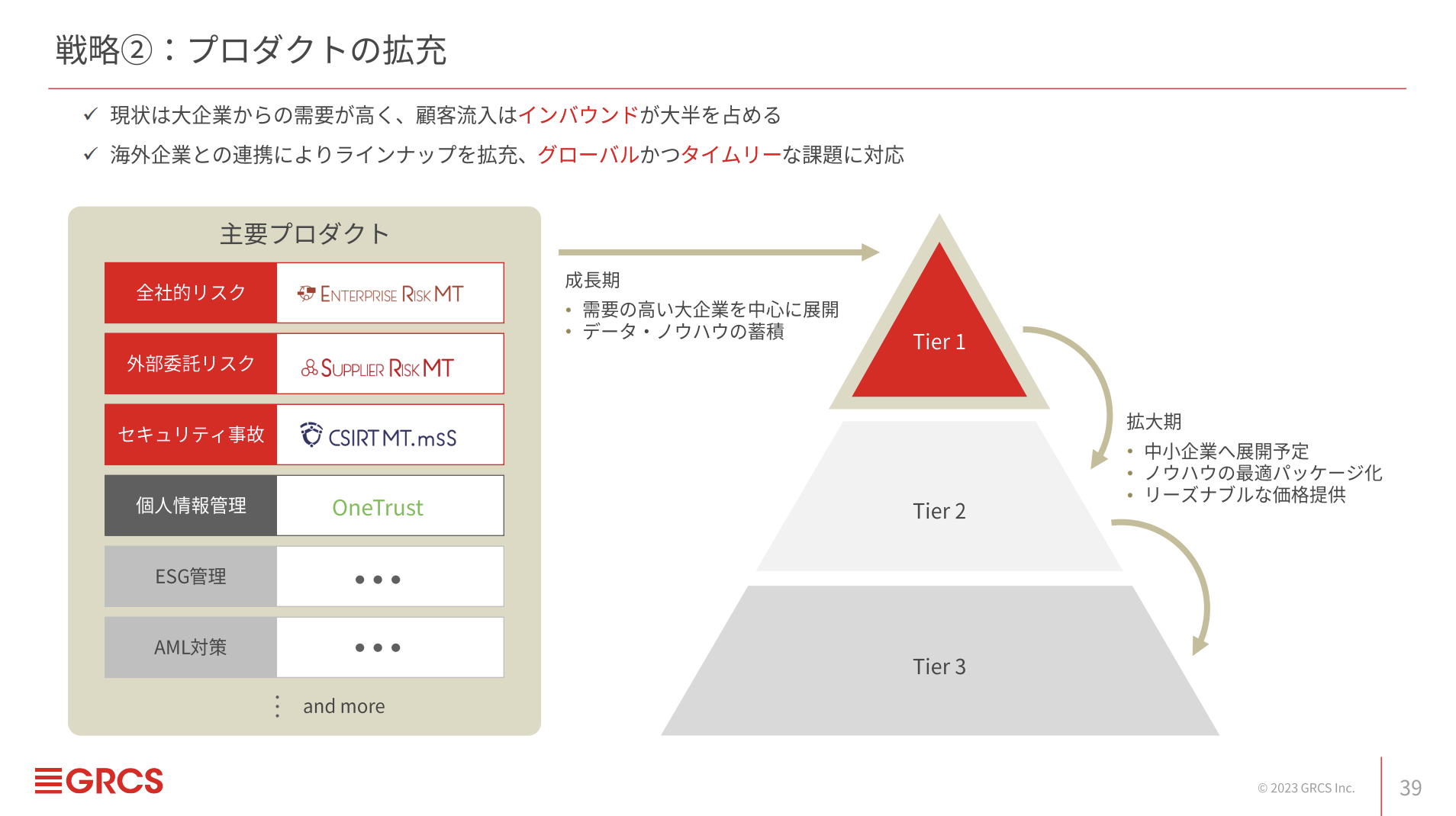 【9250】株式会社GRCS代表取締役社長 佐々木慈和氏「大手企業への集中戦略でGRC市場の形成を担う」 - アドバイザーナビの資産運用メディア