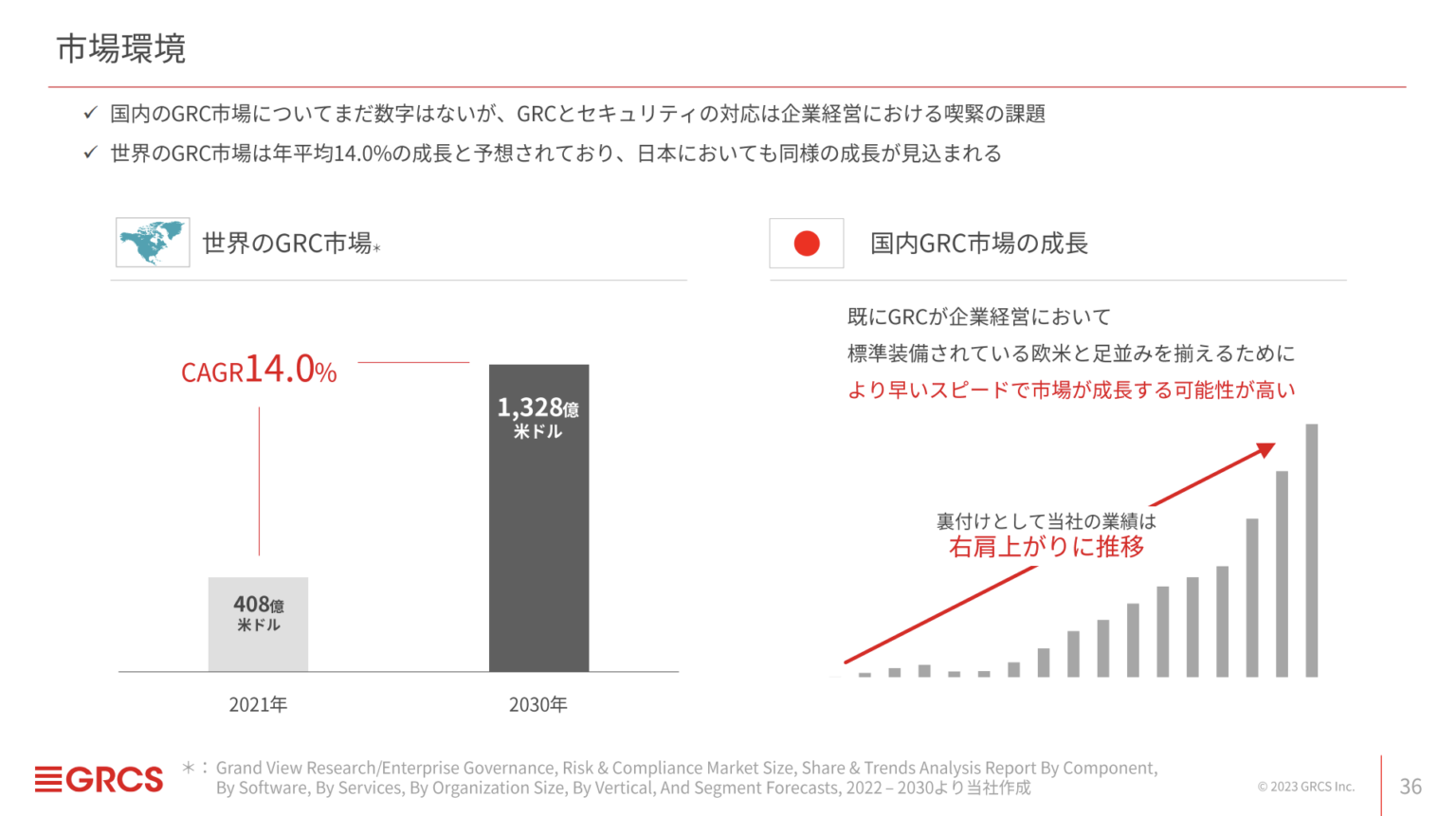 【9250】株式会社GRCS代表取締役社長 佐々木慈和氏「大手企業への集中戦略でGRC市場の形成を担う」 - アドバイザーナビの資産運用メディア