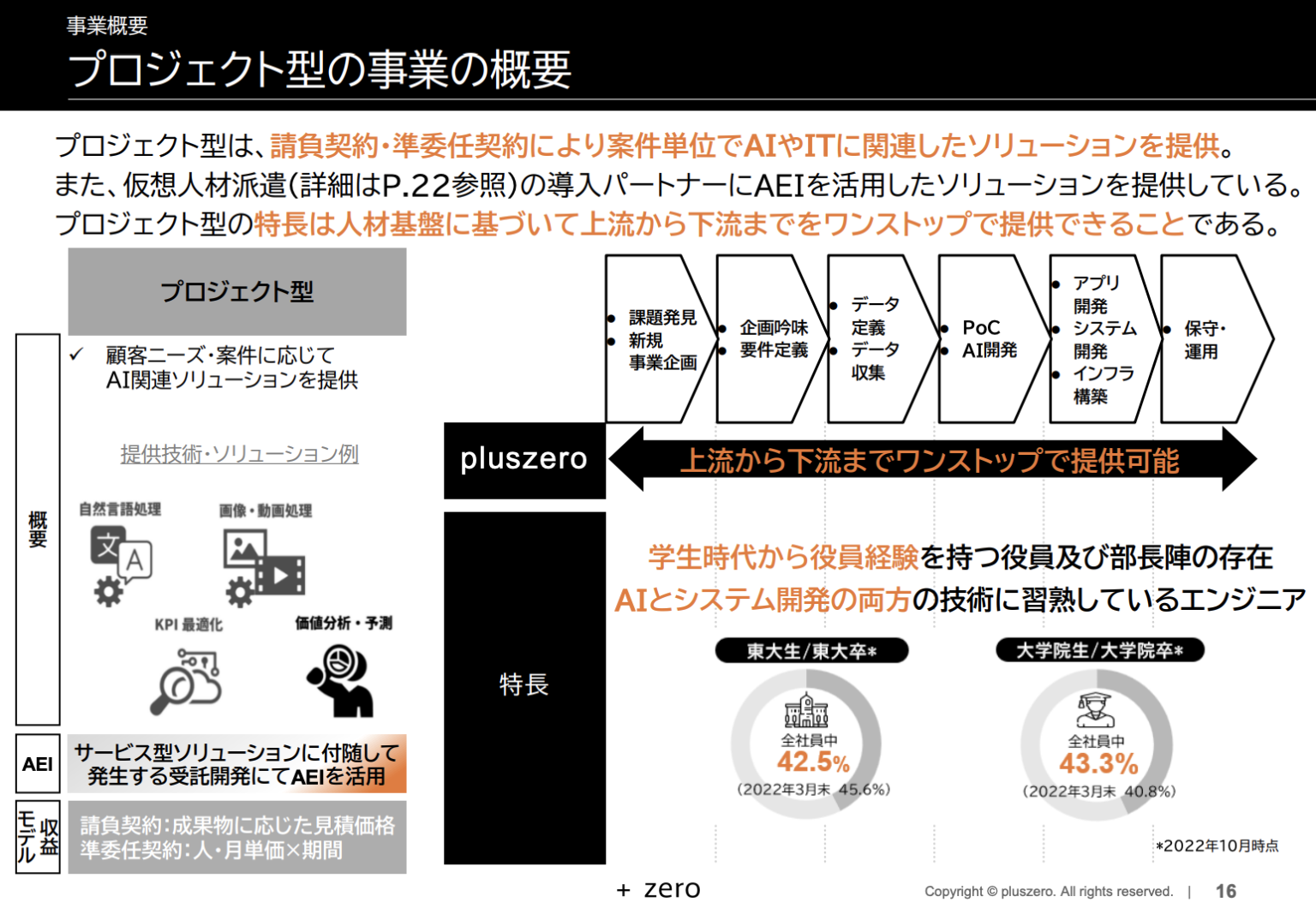 【5132】株式会社pluszero代表取締役会長兼CEO 小代義行氏「AI開発受託での安定した成長と、第4世代AIへの挑戦」 - アドバイザーナビの資産運用メディア