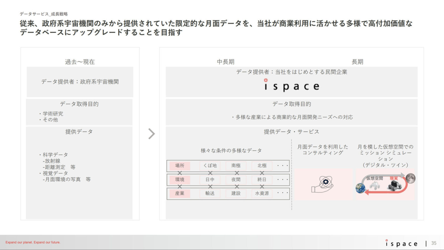 【9348】株式会社ispace代表取締役CEO & Founder 袴田武史氏「地球と月がひとつのエコシステムとなる世界を築き、月に新たな ...