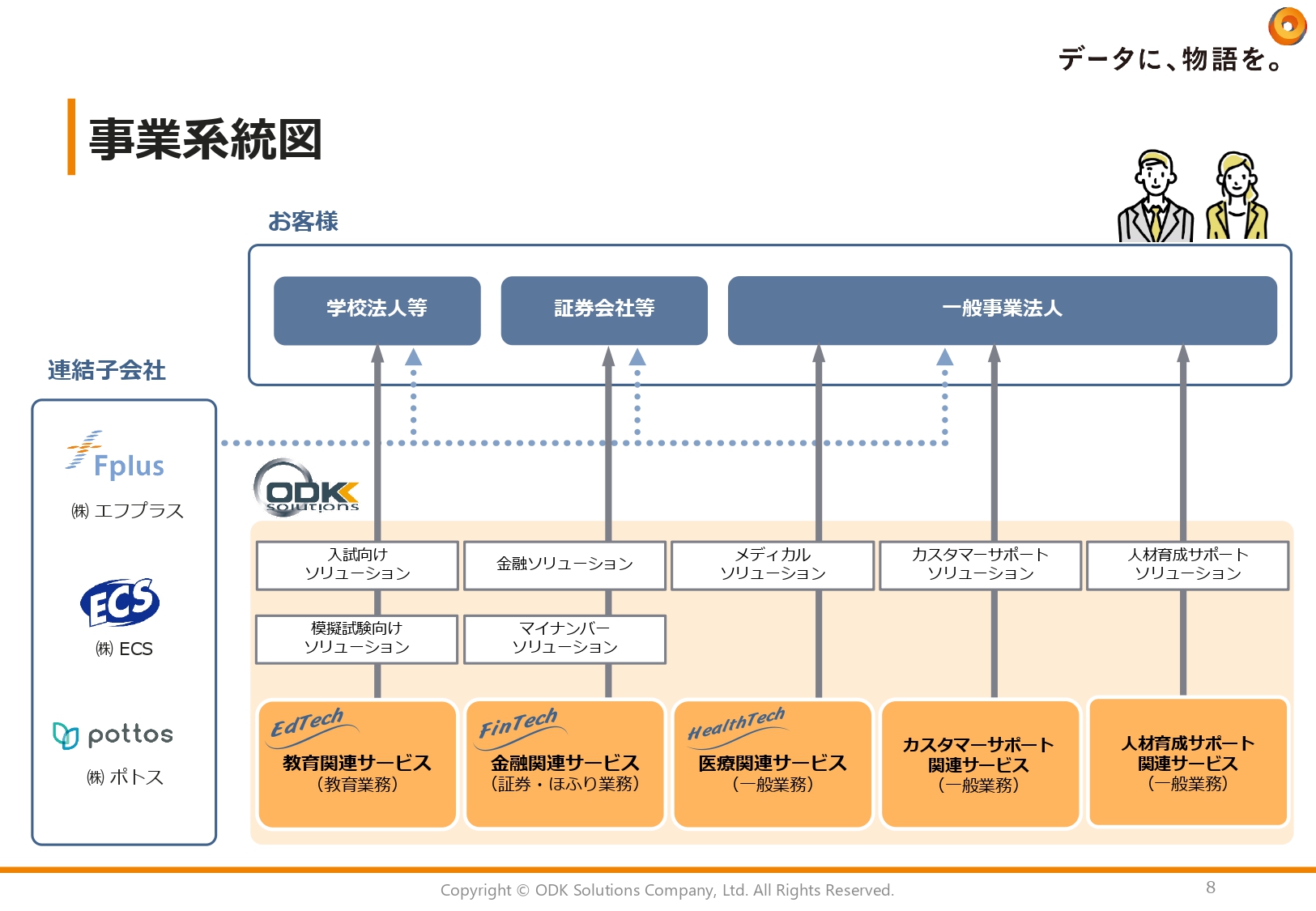 【3839】株式会社ODKソリューションズ 事業概要と成長戦略に関するIRインタビュー - アドバイザーナビの資産運用メディア