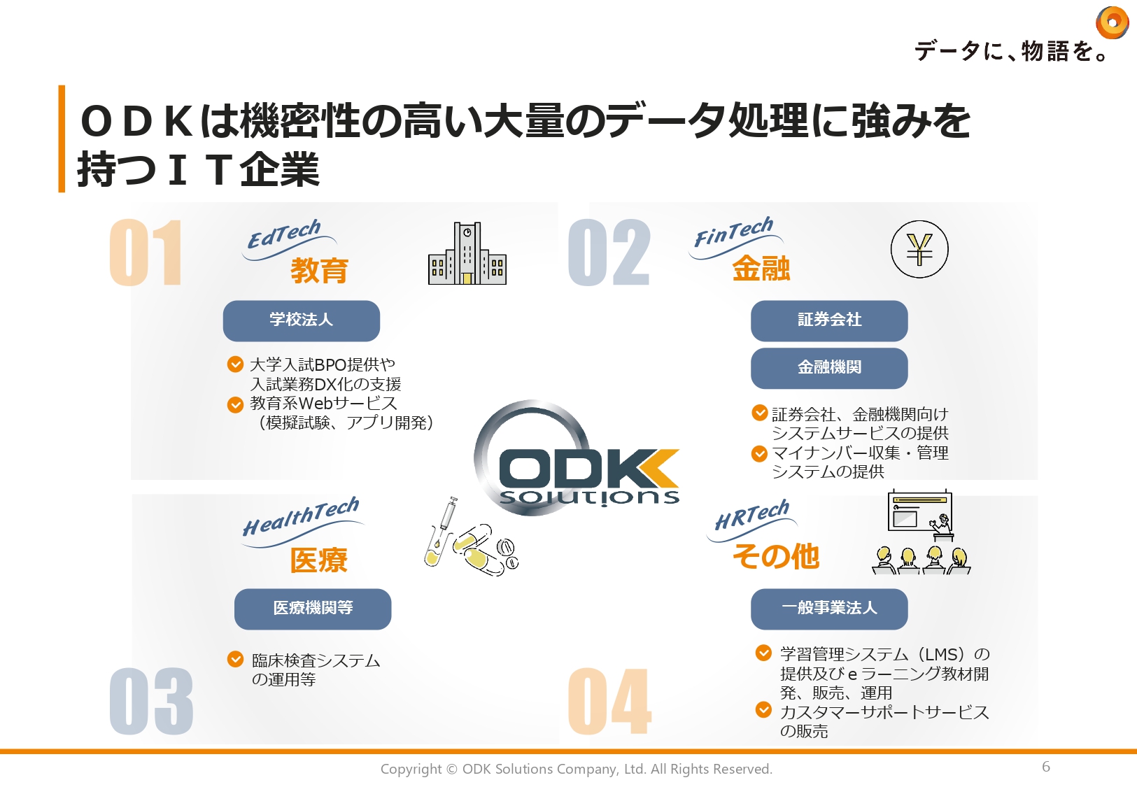 【3839】株式会社ODKソリューションズ 事業概要と成長戦略に関するIRインタビュー - アドバイザーナビの資産運用メディア