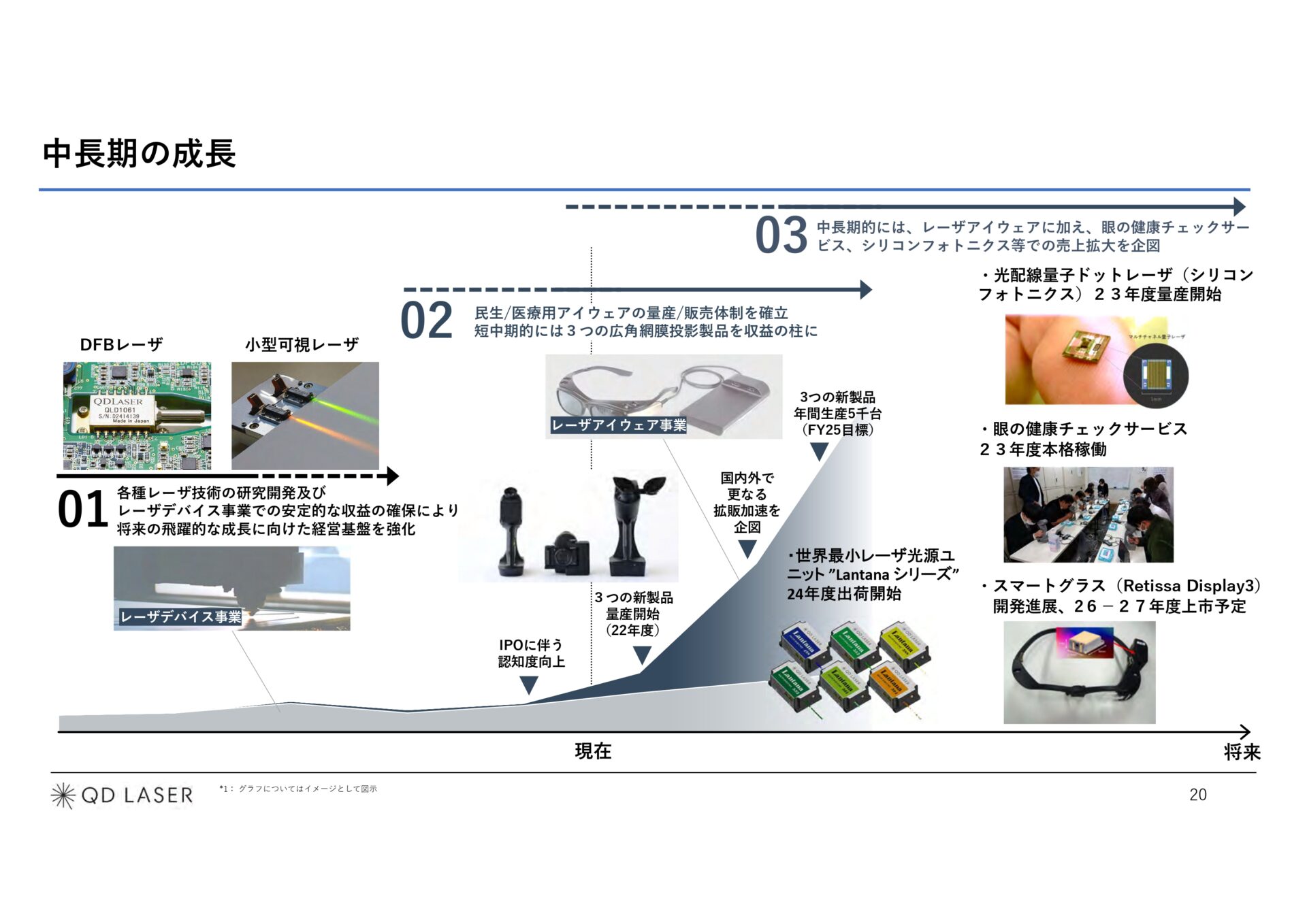 【6613】株式会社QDレーザ 事業概要と成長戦略に関するインタビュー - アドバイザーナビの資産運用メディア