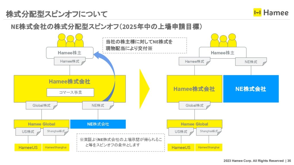 【3134】Hamee株式会社 事業概要と成長戦略に関するIRインタビュー - わたしのIFA