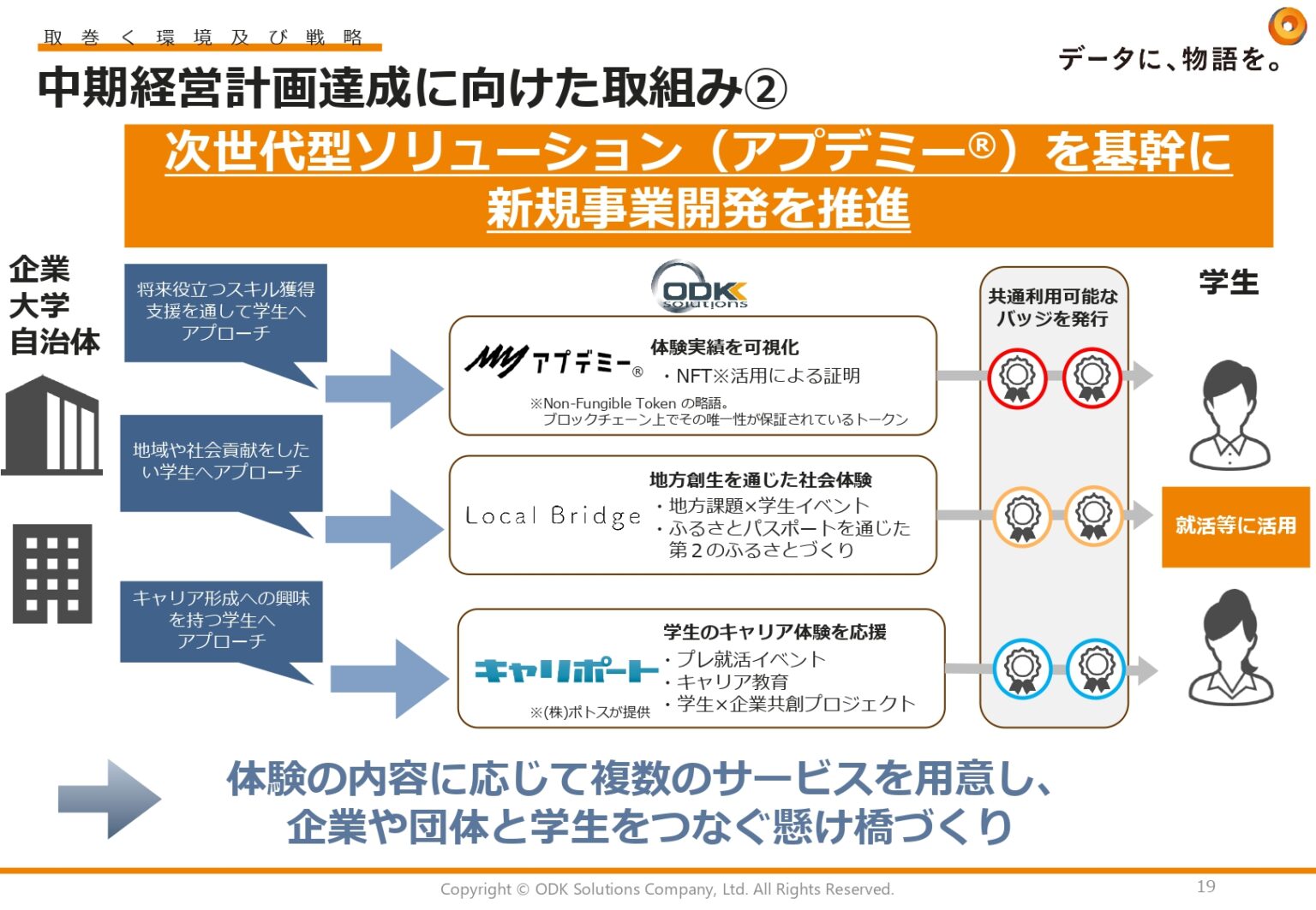 【3839】株式会社ODKソリューションズ 事業概要と成長戦略に関するIRインタビュー - アドバイザーナビの資産運用メディア