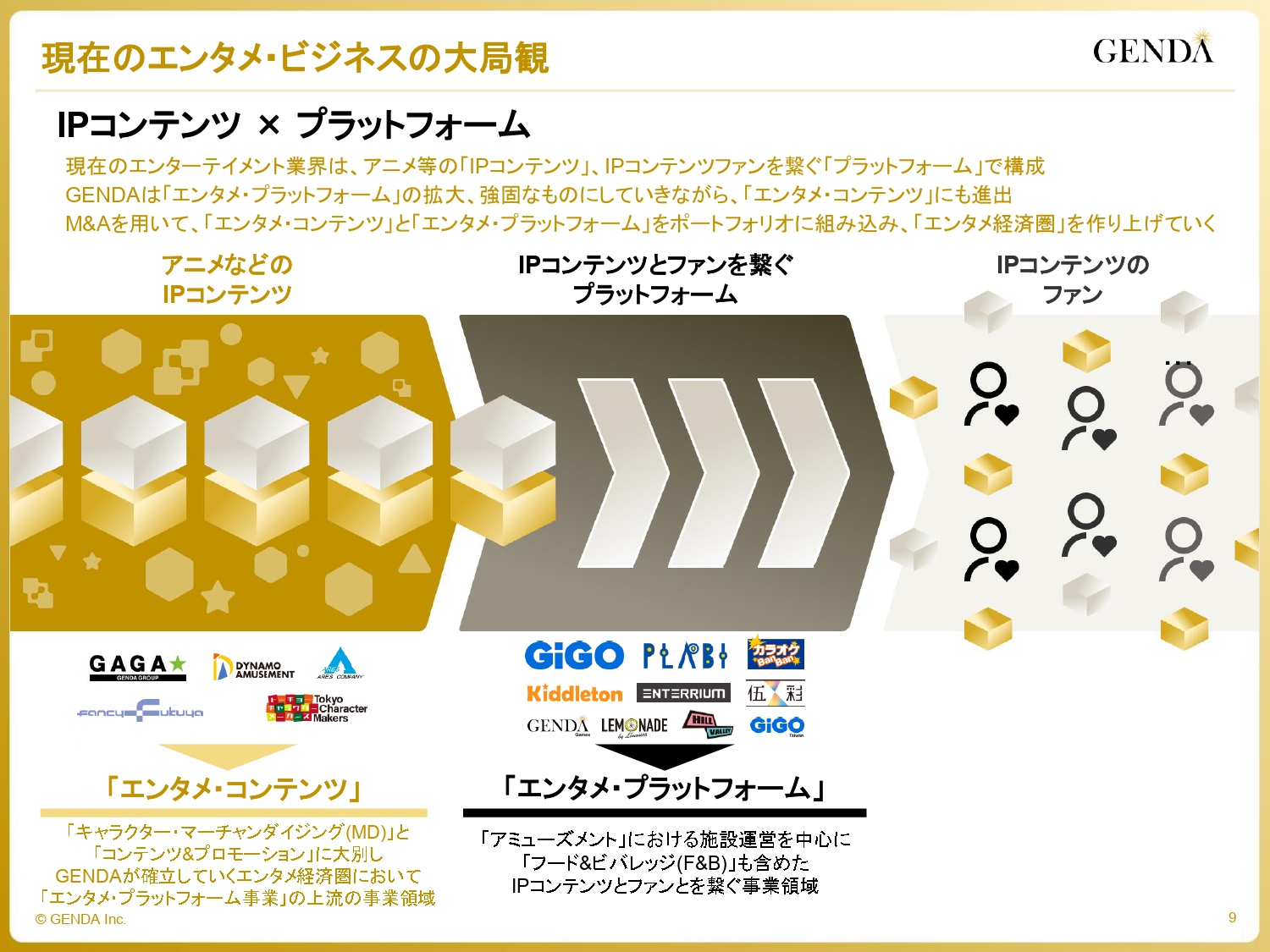 【9166】株式会社GENDA 事業概要と成長戦略に関するIRインタビュー - アドバイザーナビの資産運用メディア
