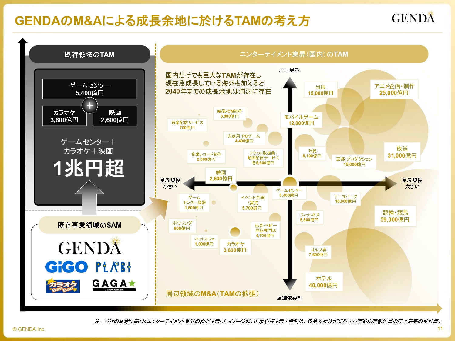 【9166】株式会社GENDA 事業概要と成長戦略に関するIRインタビュー - アドバイザーナビの資産運用メディア