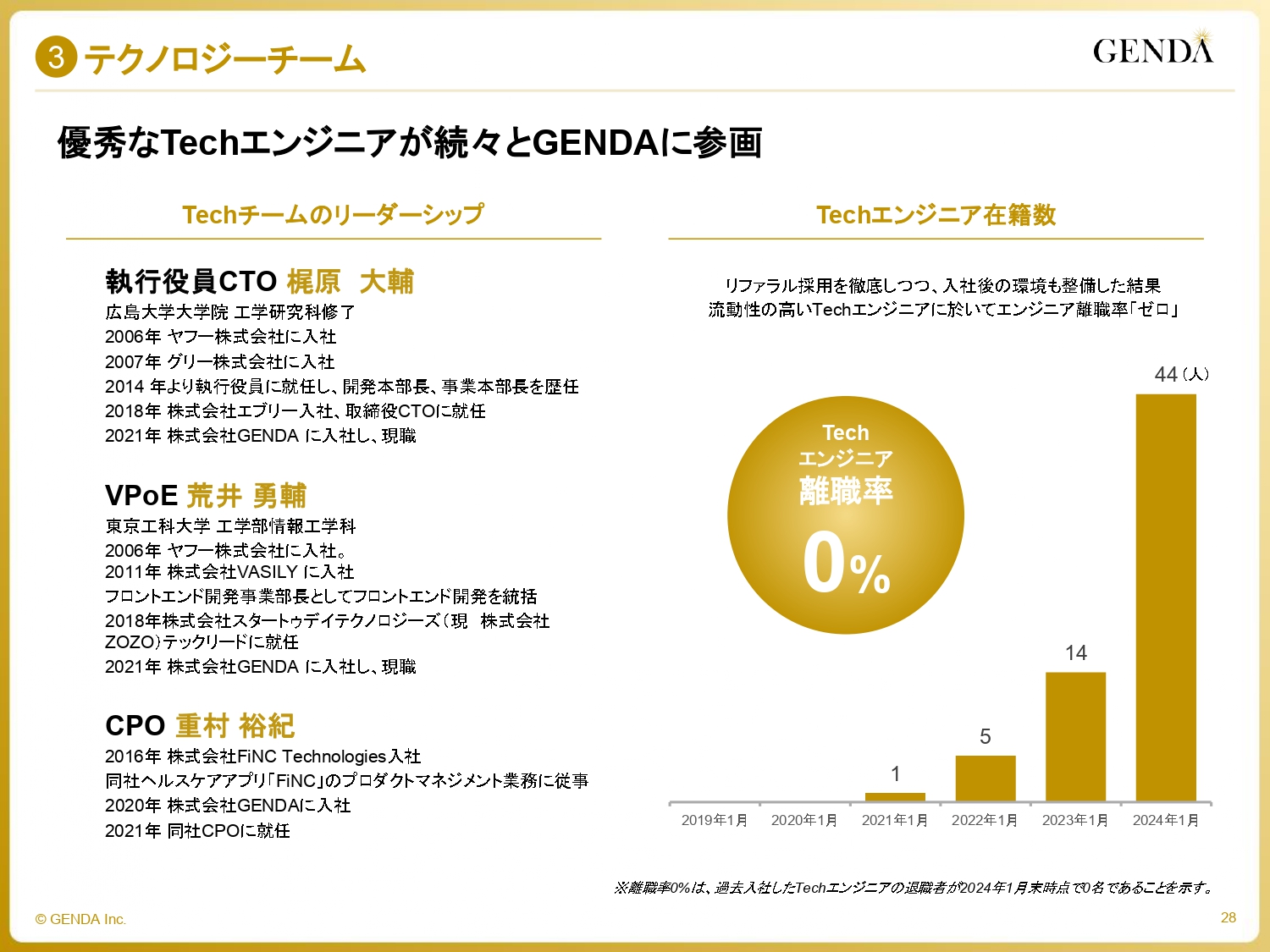 【9166】株式会社GENDA 事業概要と成長戦略に関するIRインタビュー - アドバイザーナビの資産運用メディア