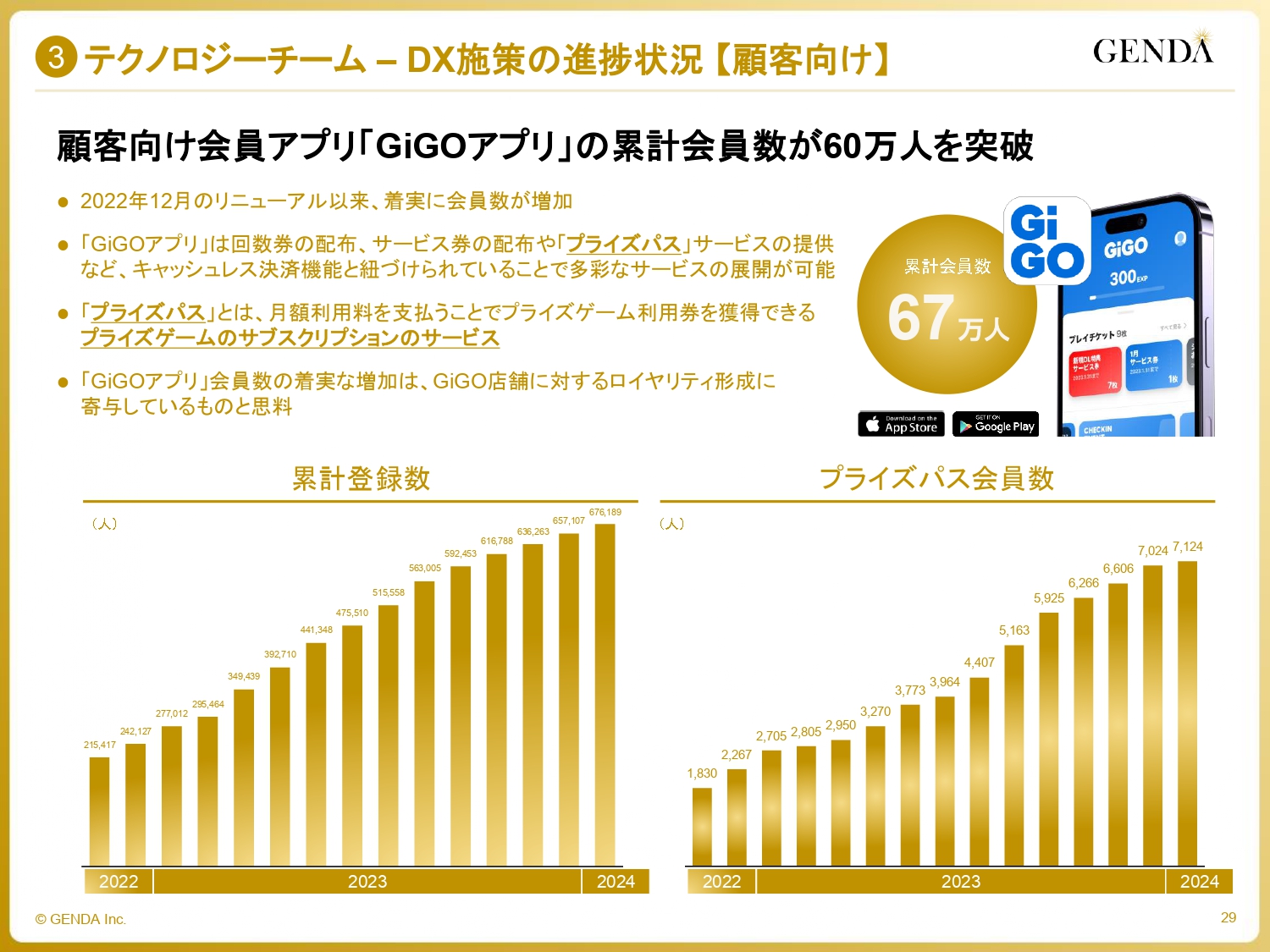 【9166】株式会社GENDA 事業概要と成長戦略に関するIRインタビュー - アドバイザーナビの資産運用メディア