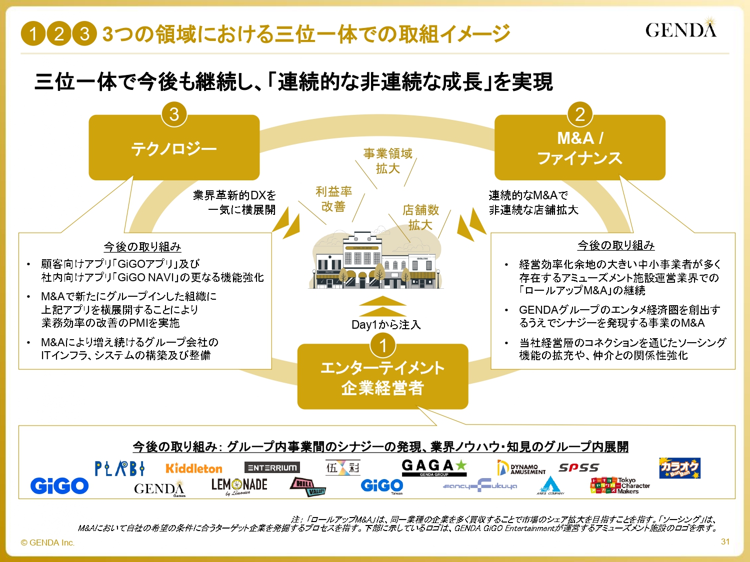 【9166】株式会社GENDA 事業概要と成長戦略に関するIRインタビュー - アドバイザーナビの資産運用メディア