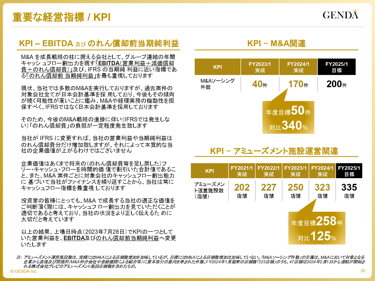 【9166】株式会社GENDA 事業概要と成長戦略に関するIRインタビュー - アドバイザーナビの資産運用メディア