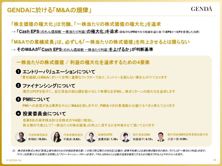 【9166】株式会社GENDA 事業概要と成長戦略に関するIRインタビュー - アドバイザーナビの資産運用メディア