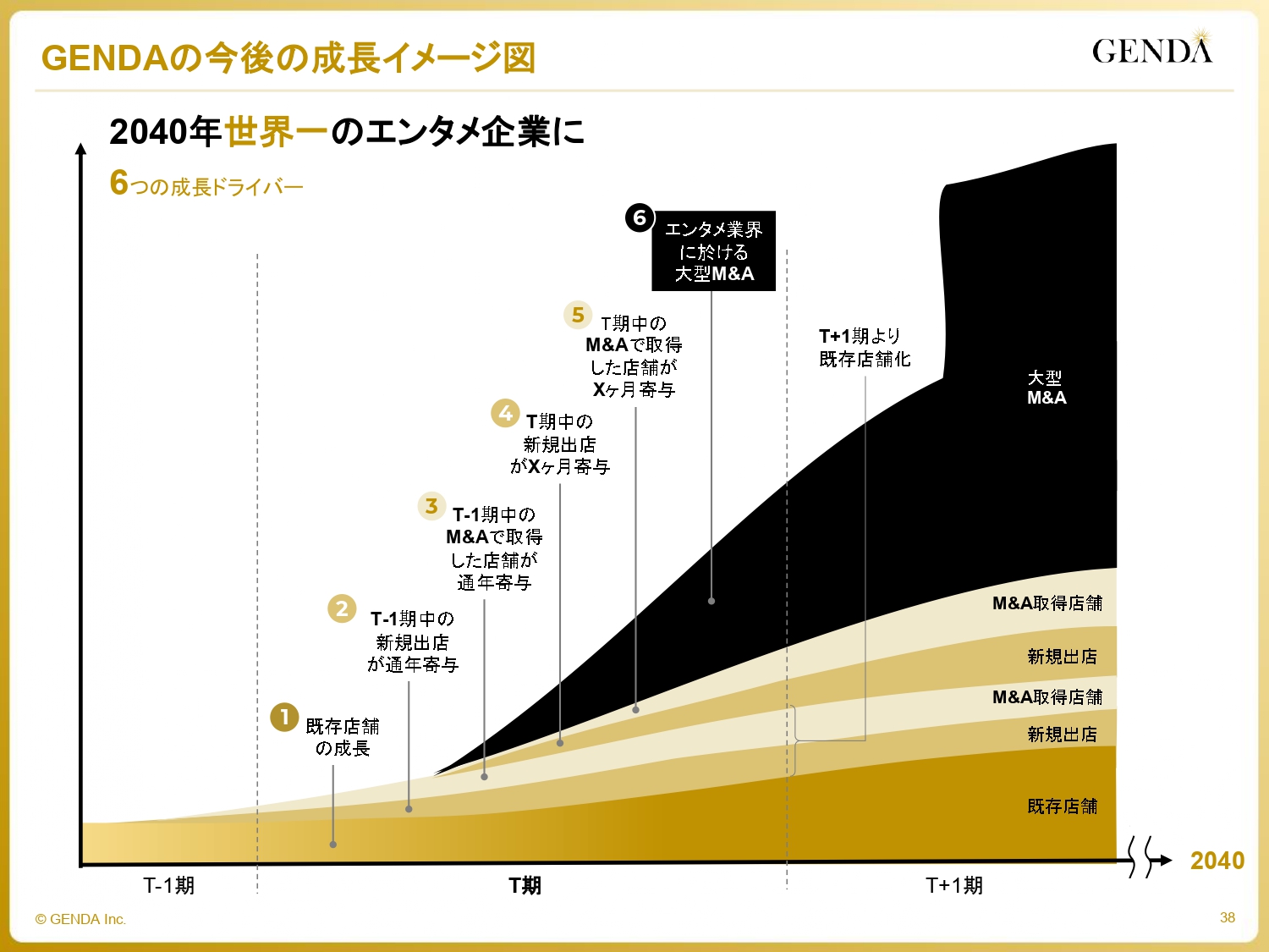【9166】株式会社GENDA 事業概要と成長戦略に関するIRインタビュー - アドバイザーナビの資産運用メディア