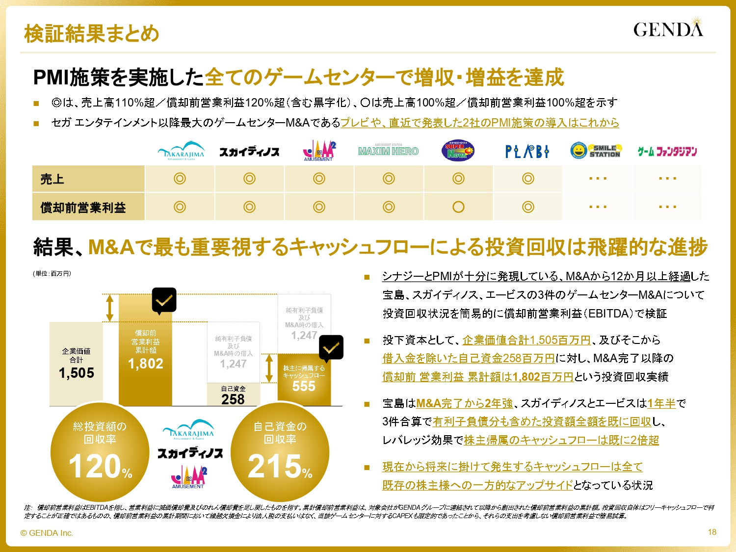 【9166】株式会社GENDA 事業概要と成長戦略に関するIRインタビュー - アドバイザーナビの資産運用メディア