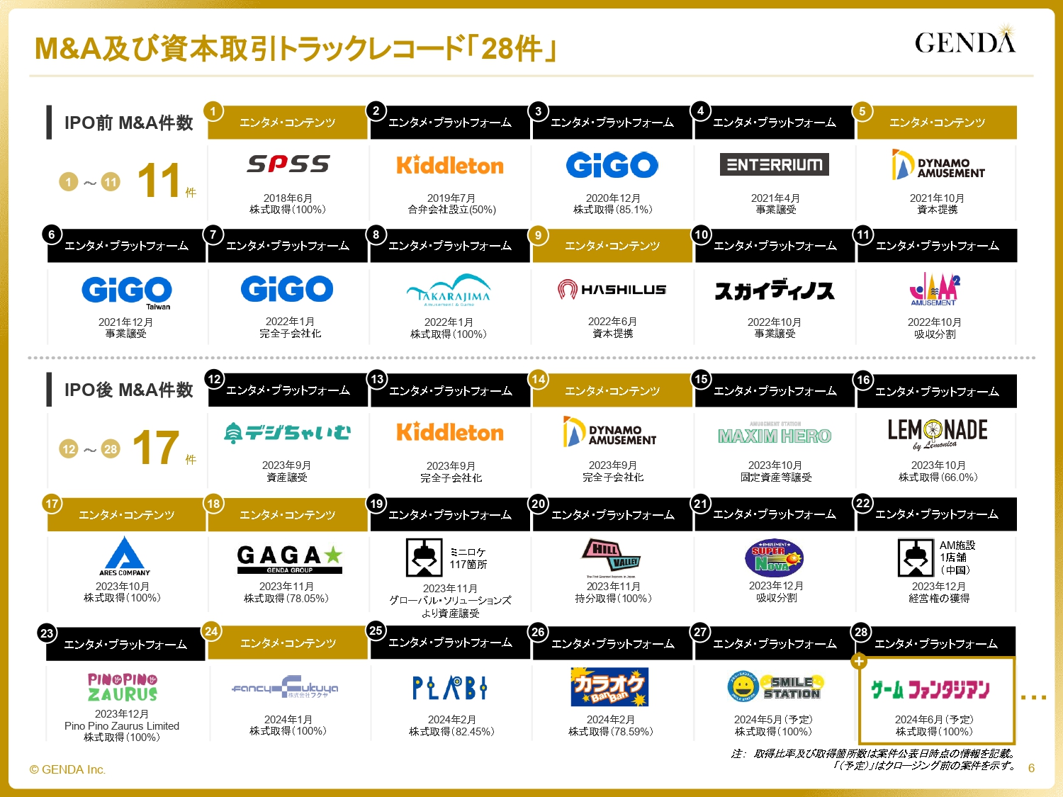 【9166】株式会社GENDA 事業概要と成長戦略に関するIRインタビュー - アドバイザーナビの資産運用メディア