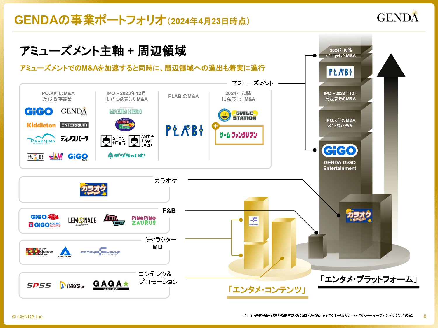 【9166】株式会社GENDA 事業概要と成長戦略に関するIRインタビュー - アドバイザーナビの資産運用メディア
