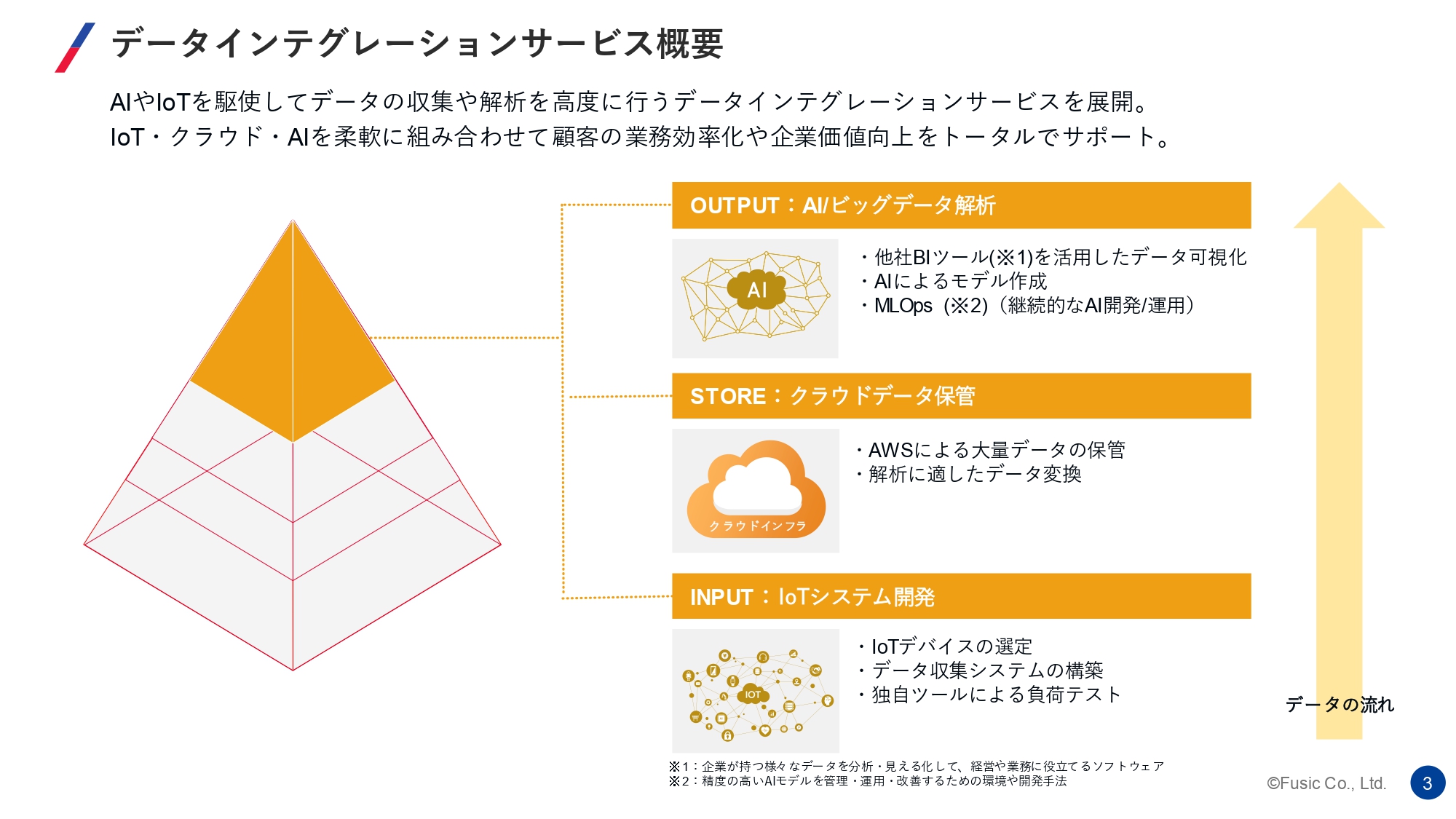 【5256】株式会社Fusic 事業概要と成長戦略に関するIRインタビュー - アドバイザーナビの資産運用メディア