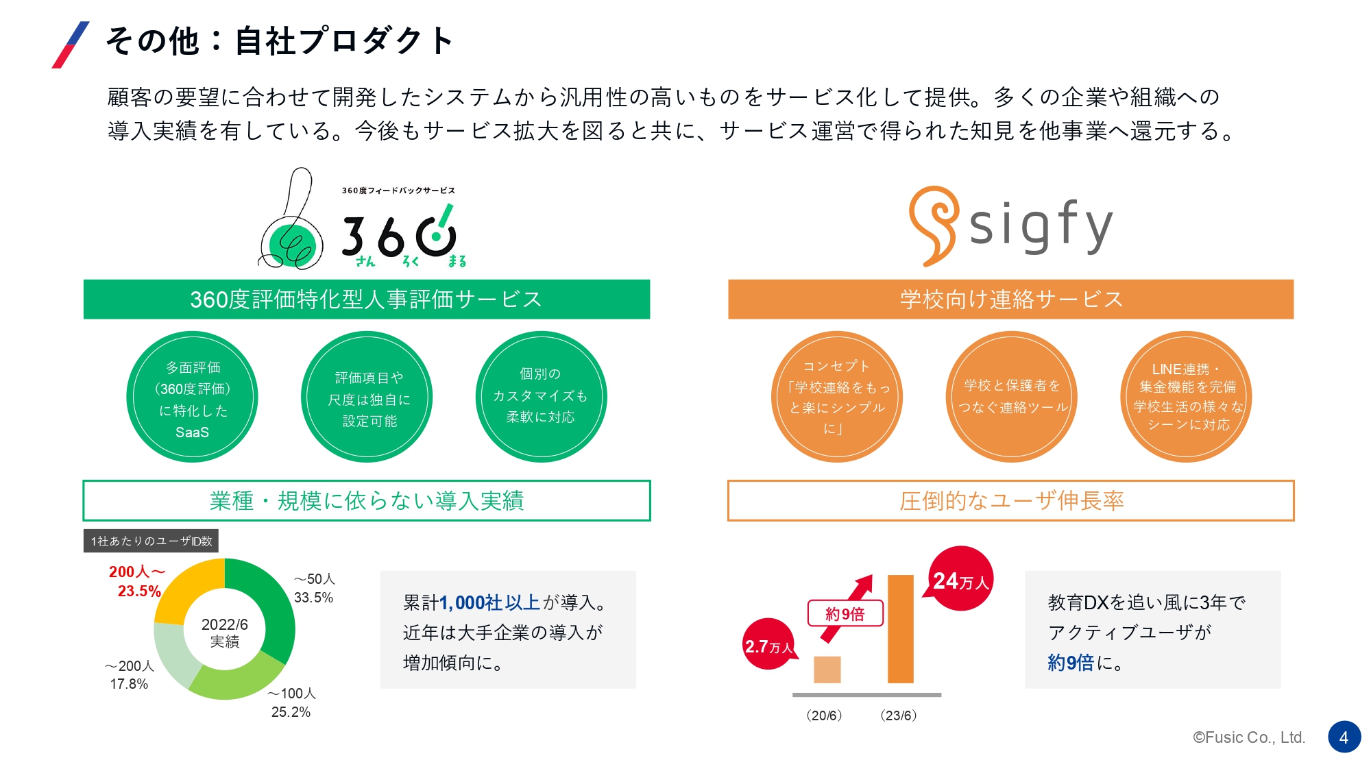 【5256】株式会社Fusic 事業概要と成長戦略に関するIRインタビュー - アドバイザーナビの資産運用メディア