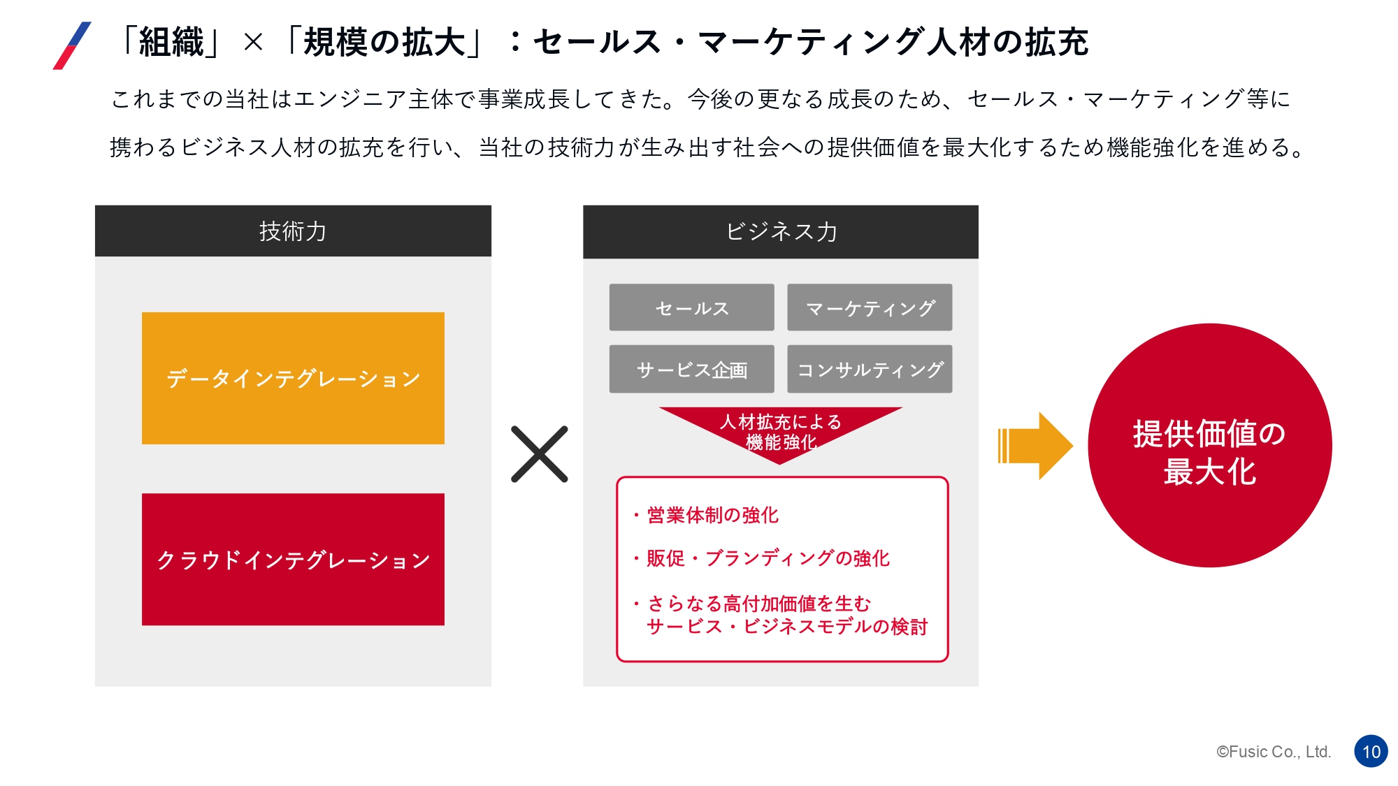 【5256】株式会社Fusic 事業概要と成長戦略に関するIRインタビュー - アドバイザーナビの資産運用メディア